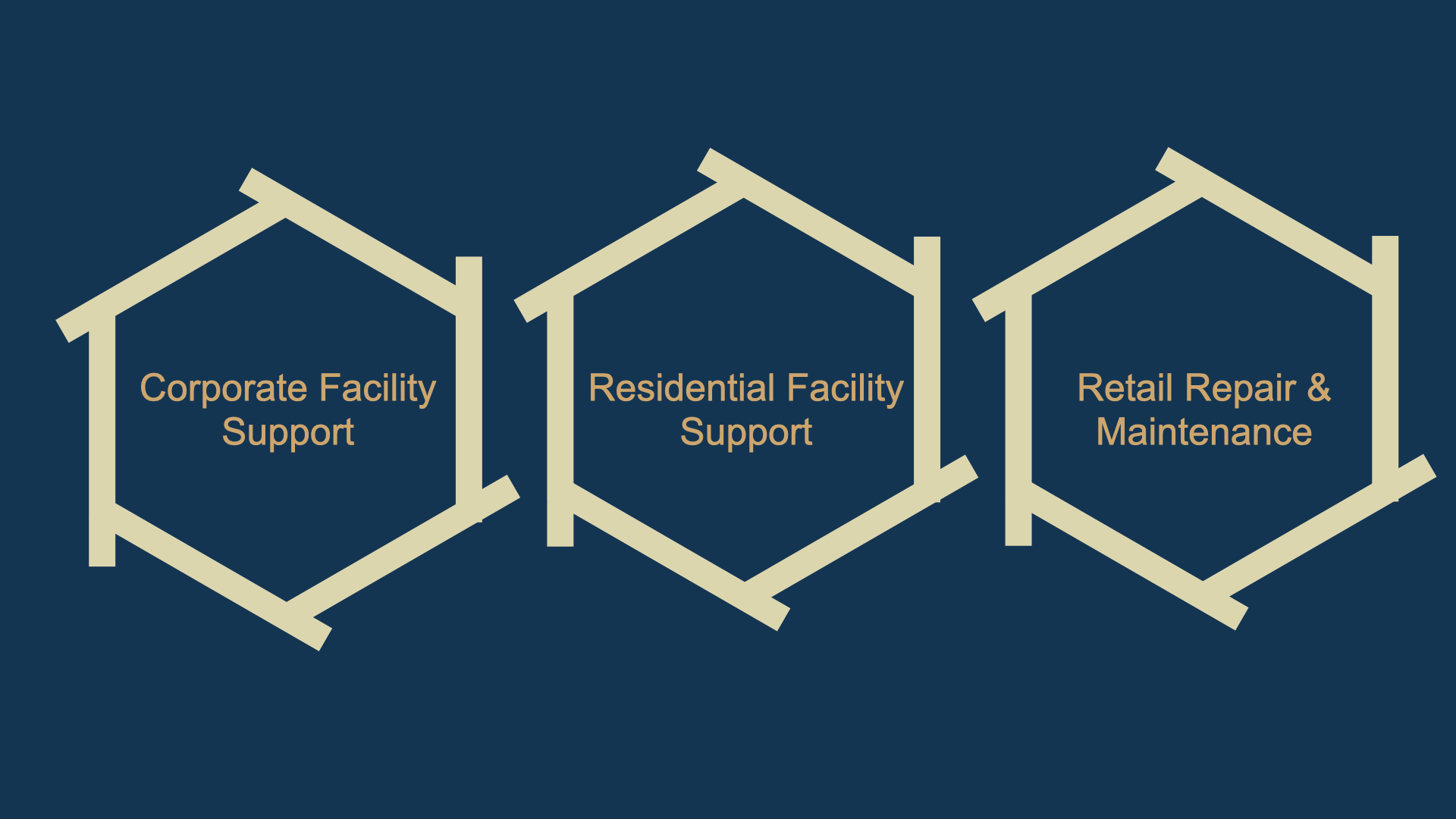 Facility Management Solutions Made Easier - Timesol